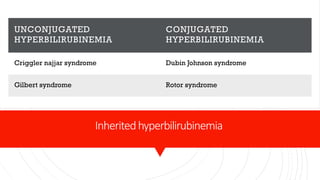 Hyperbilirubinemias Types and emphasis on Congenital ...