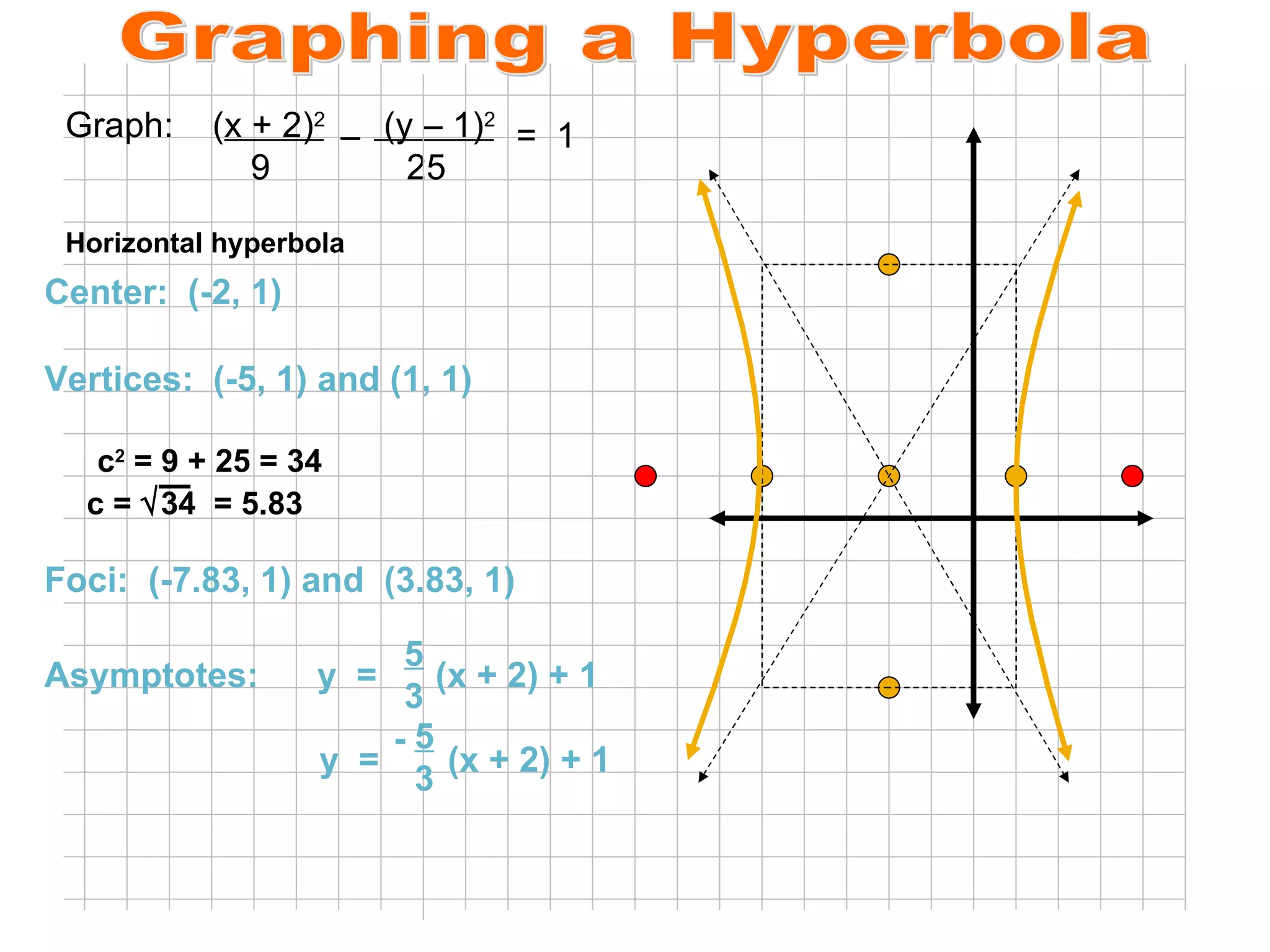 Hyperbola (Advanced Algebra) | PPT