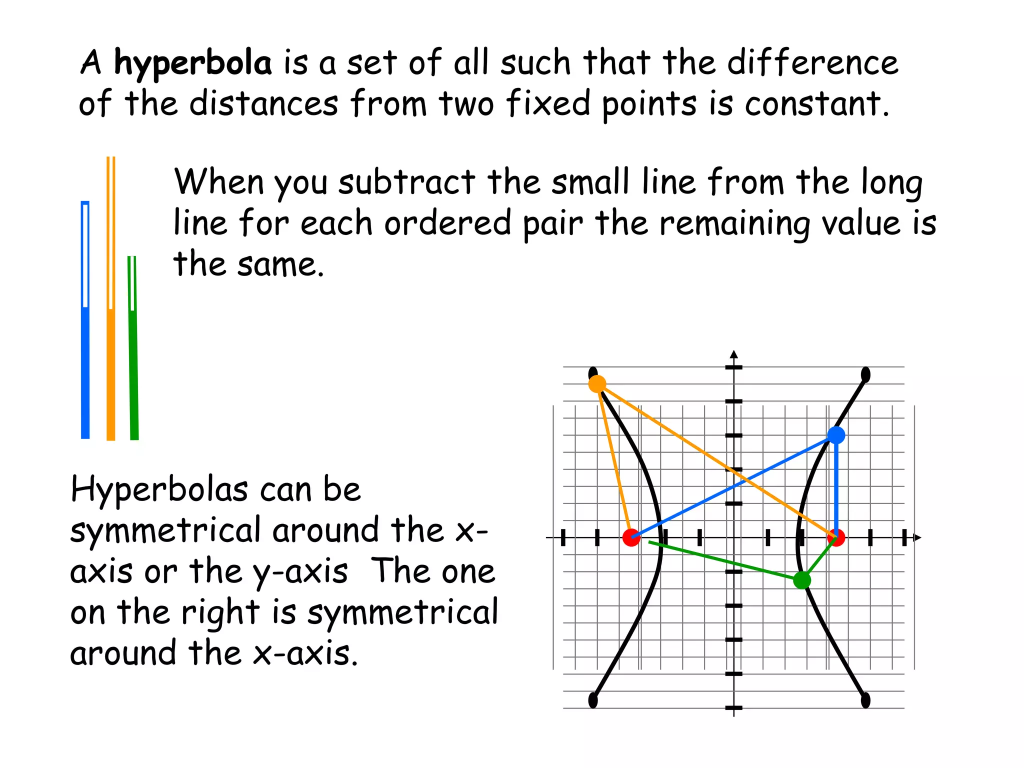Hyperbola (Advanced Algebra) | PPT