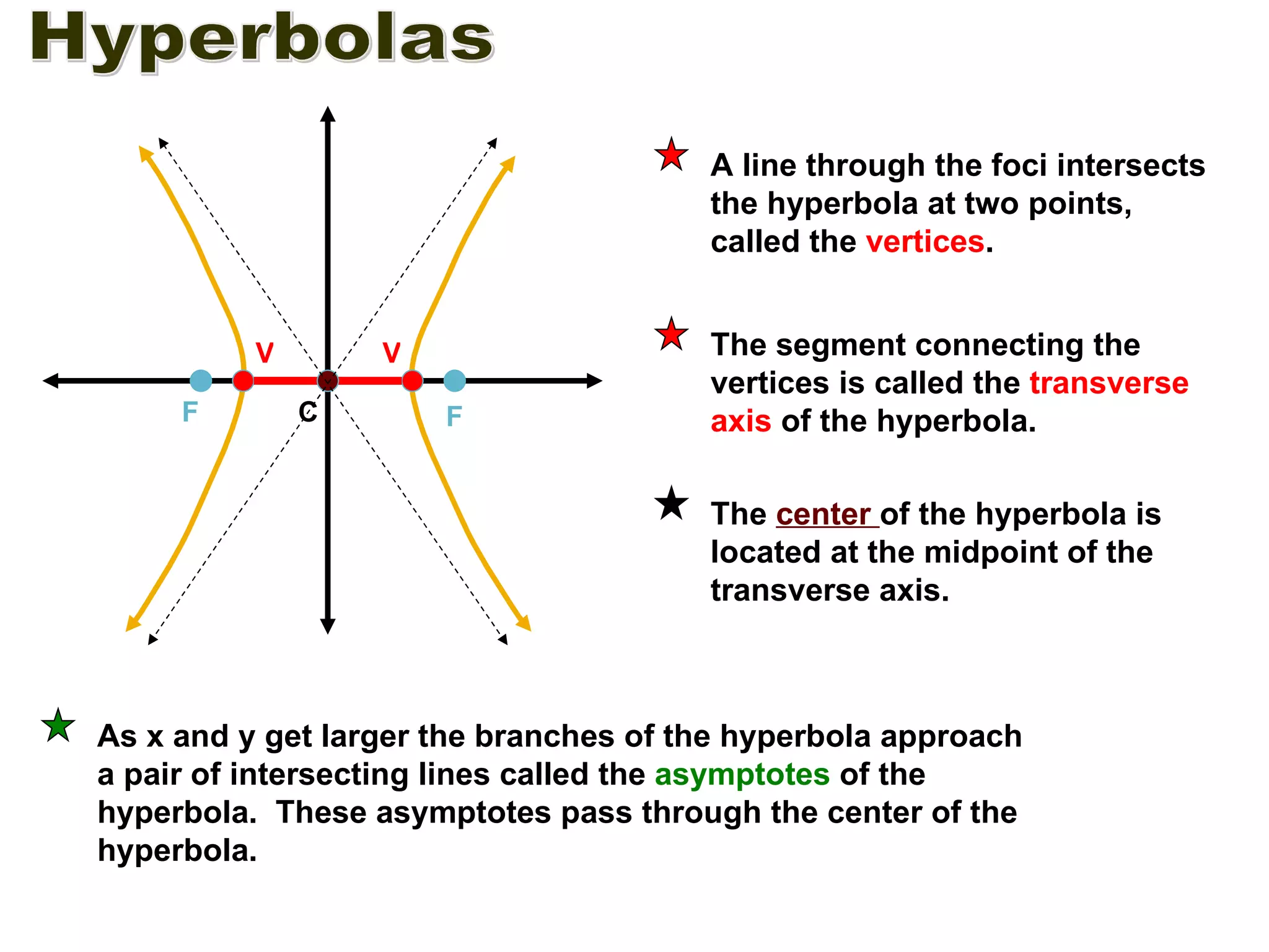 Hyperbola (Advanced Algebra) | PPT