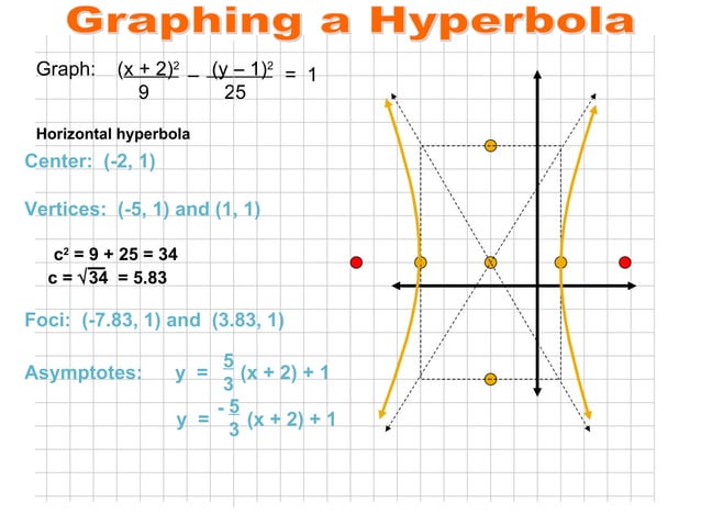 Hyperbola (Advanced Algebra) | PPT