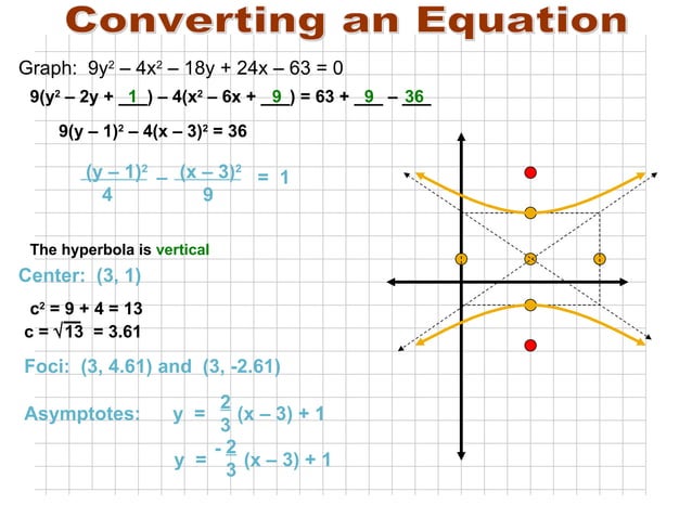 Hyperbola (Advanced Algebra) | PPT