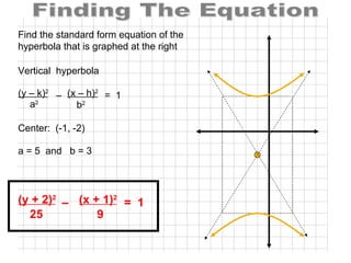 Hyperbola (Advanced Algebra) | PPT