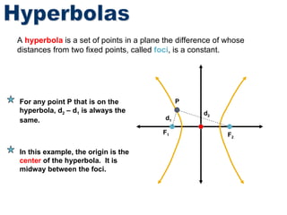 Hyperbola (Advanced Algebra) | PPT