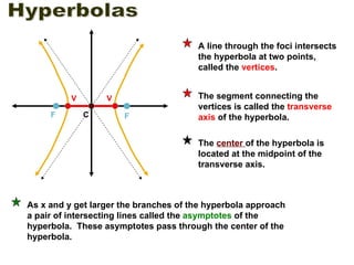 Hyperbola (Advanced Algebra) | PPT