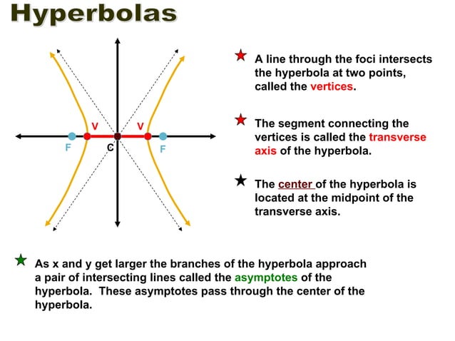 Hyperbola (Advanced Algebra) | PPT