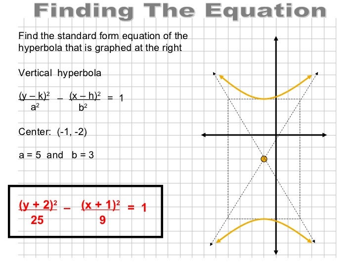 Hyperbola Equation Examples Hyperbola Formulas And Examples