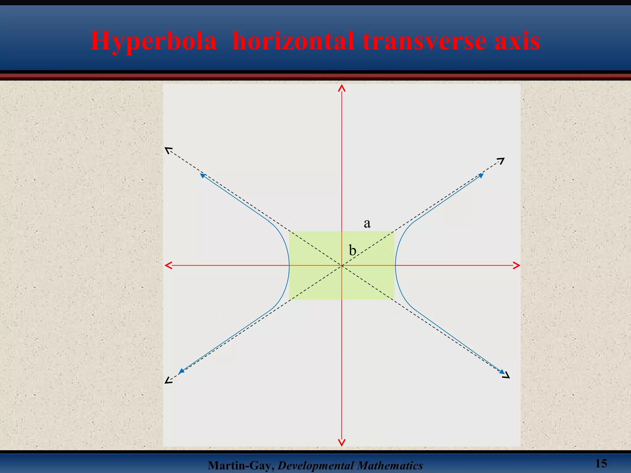 Hyperbola | PPT