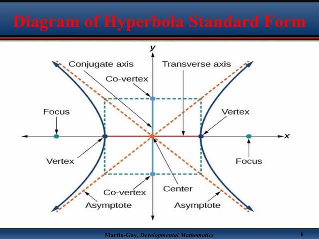 Hyperbola | PPT | Physics | Science