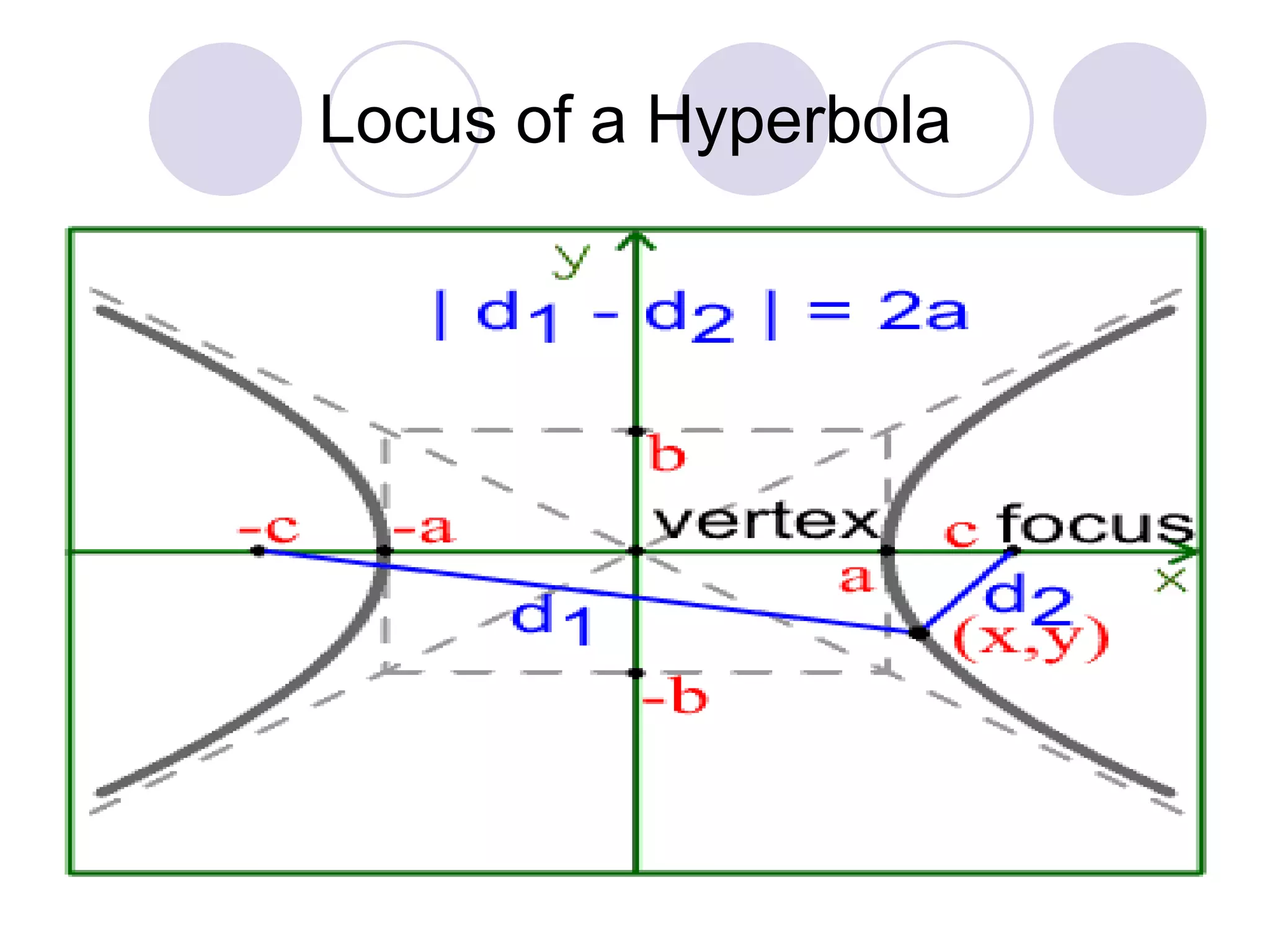 Hyperbola | PPT