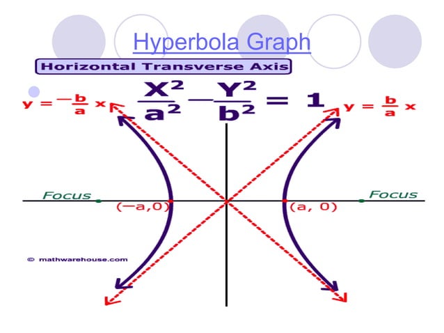 Hyperbola | PPT | Landscaping | Home & Garden