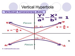 Hyperbola | PPT