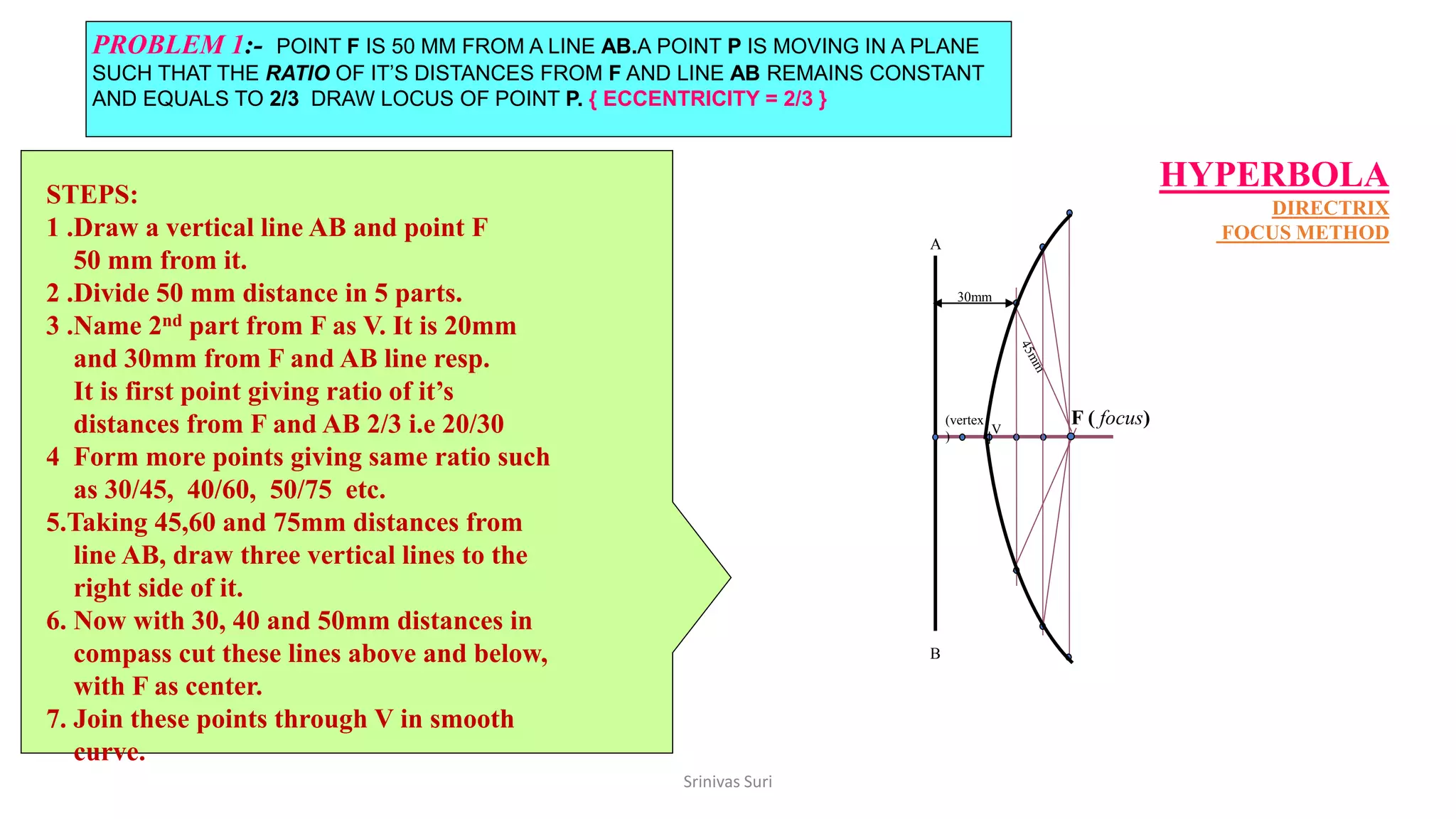 Hyperbola | PPTX