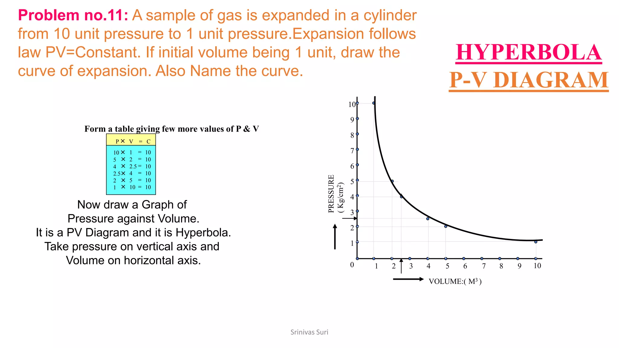 Hyperbola | PPTX