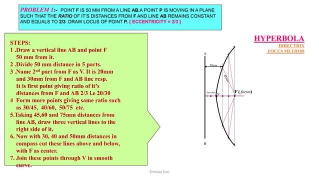 Hyperbola | PPT