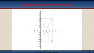Hyperbola - Standard Form, General Form and Graph | PPT