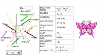 Hyperbola - Standard Form, General Form and Graph | PPT