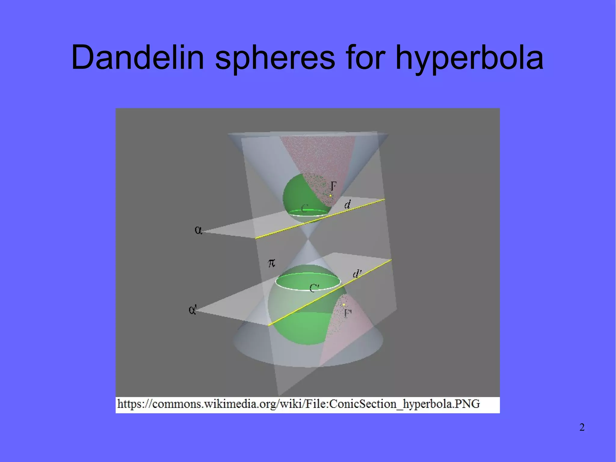 Hyperbola as an-example-learning-shifts-on-internet | ODP