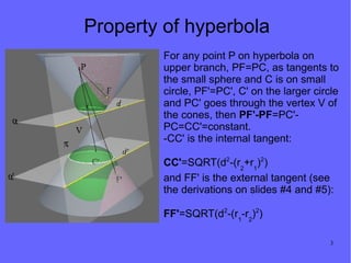Hyperbola as an-example-learning-shifts-on-internet | ODP