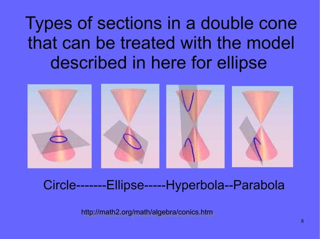 Hyperbola as an-example-learning-shifts-on-internet | ODP