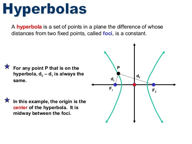 Hyperbolas Hyperbolas