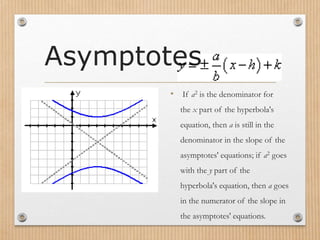 Hyperbolas | PPTX
