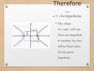 Hyperbolas | PPTX