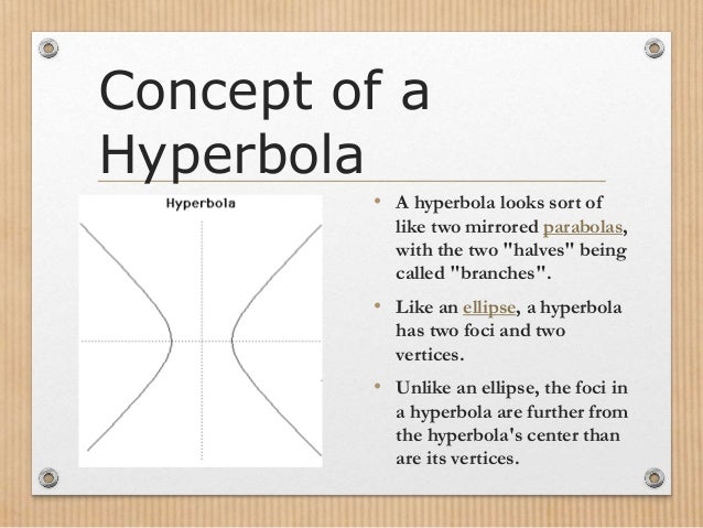 Hyperbolas