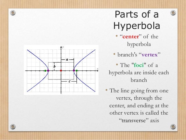 Hyperbolas