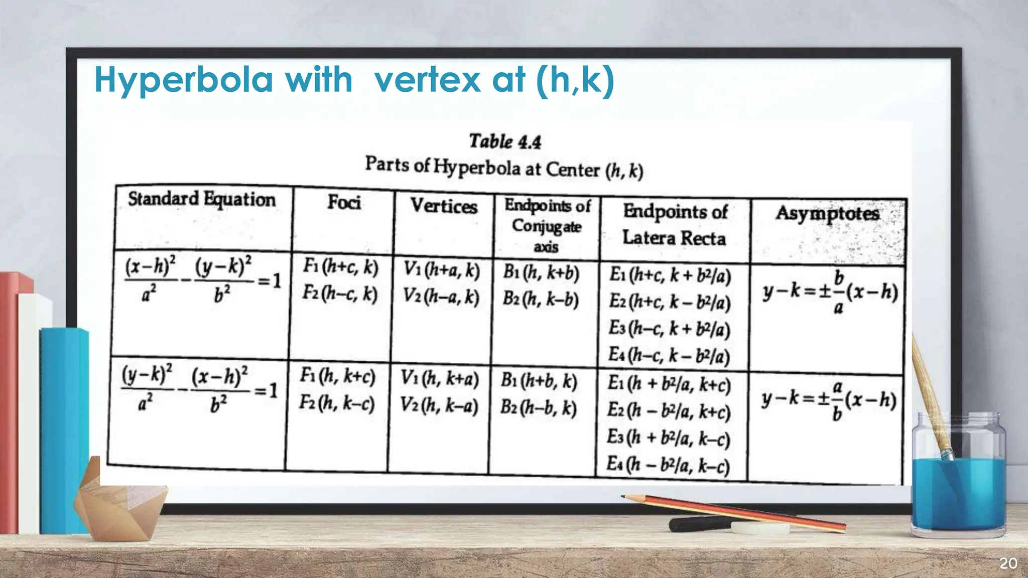 Grade 11 STEM (2023~2024) Hyperbolas.pptx