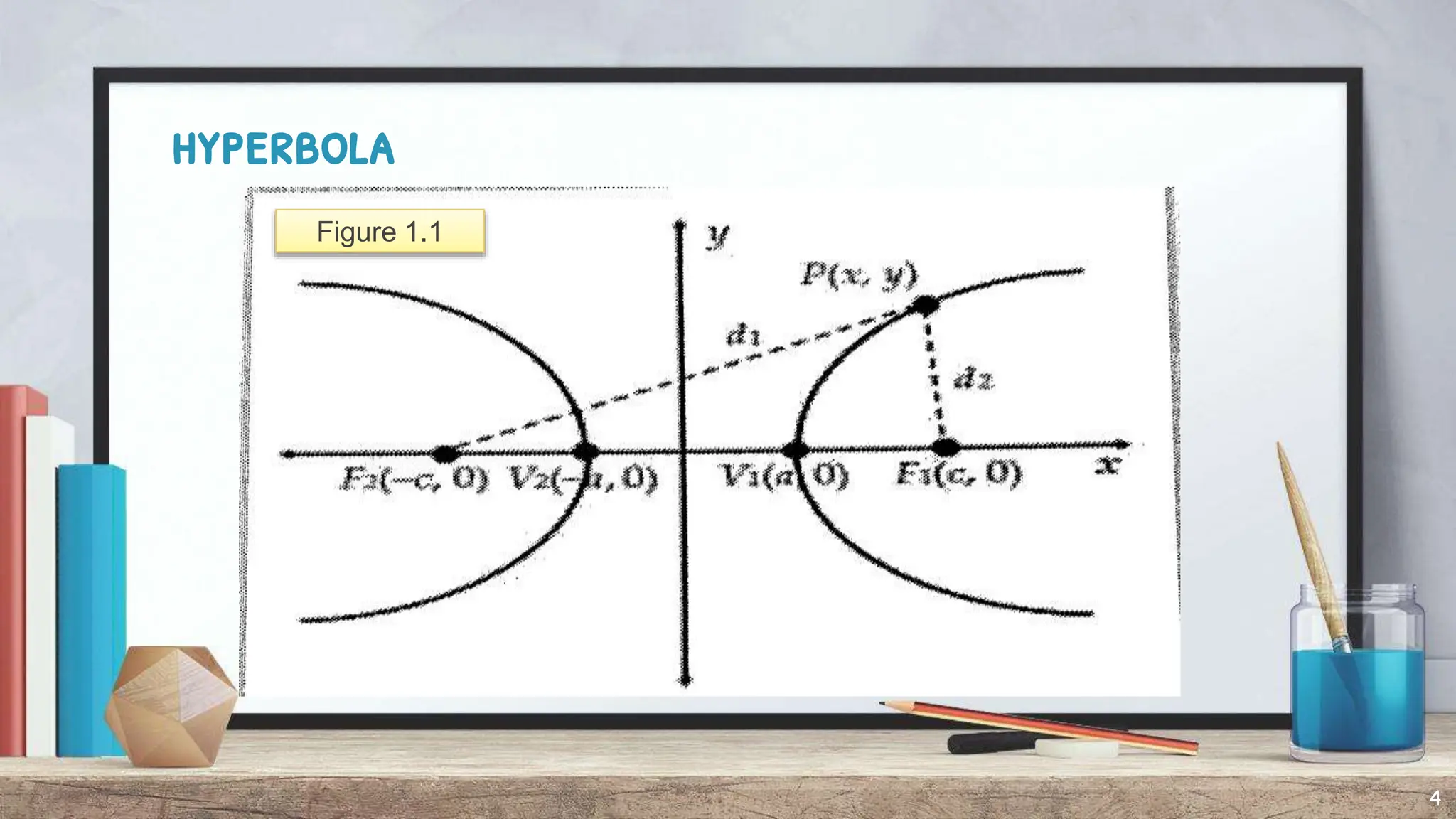 Grade 11 STEM (2023~2024) Hyperbolas.pptx