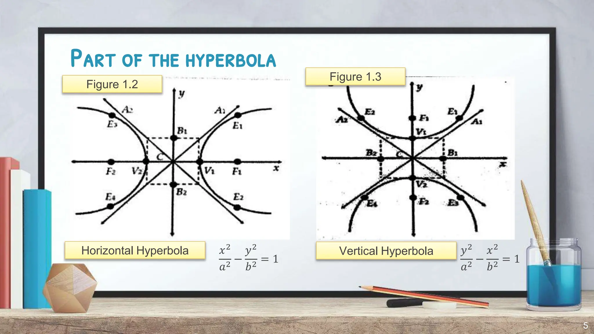 Grade 11 STEM (2023~2024) Hyperbolas.pptx