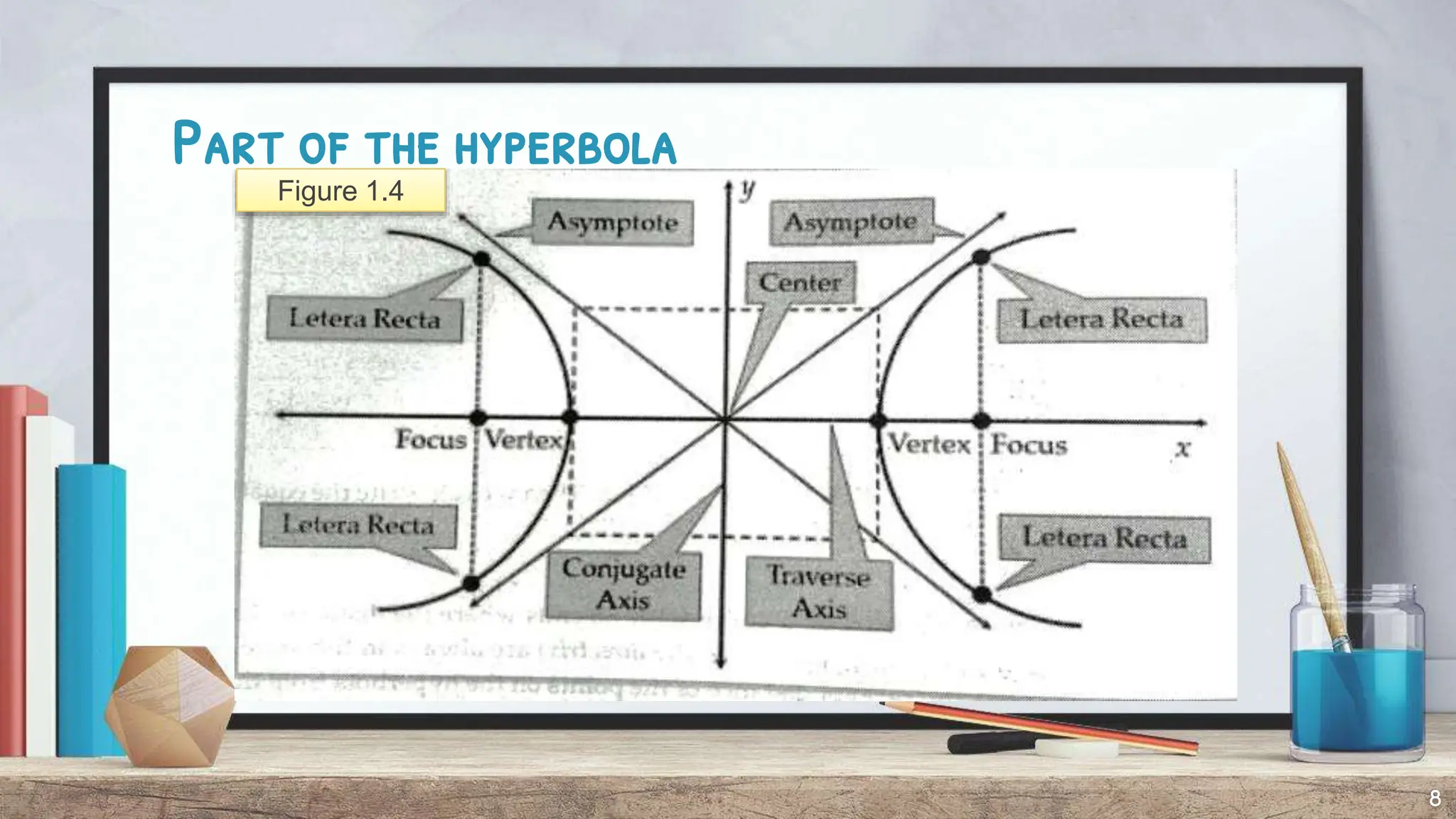 Grade 11 STEM (2023~2024) Hyperbolas.pptx