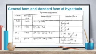 Grade 11 STEM (2023~2024) Hyperbolas.pptx