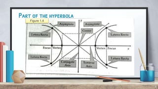 Grade 11 STEM (2023~2024) Hyperbolas.pptx