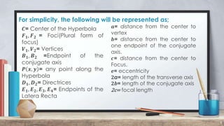 Grade 11 STEM (2023~2024) Hyperbolas.pptx
