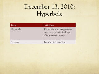 Hyperbole | PPT