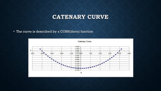 Hyperbolic functions | PPT