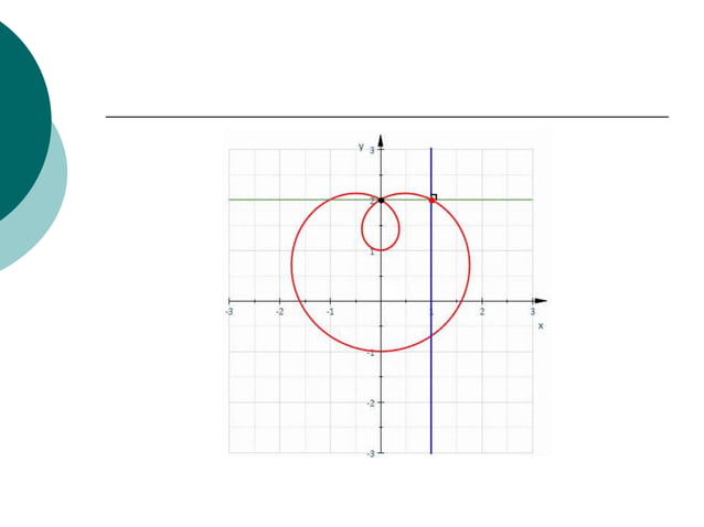 Hyperbolic Functions Dfs Pptx Physics Science
