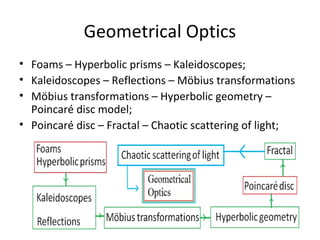 Hyperbolic prisms, poincaré disk, and foams | PPT
