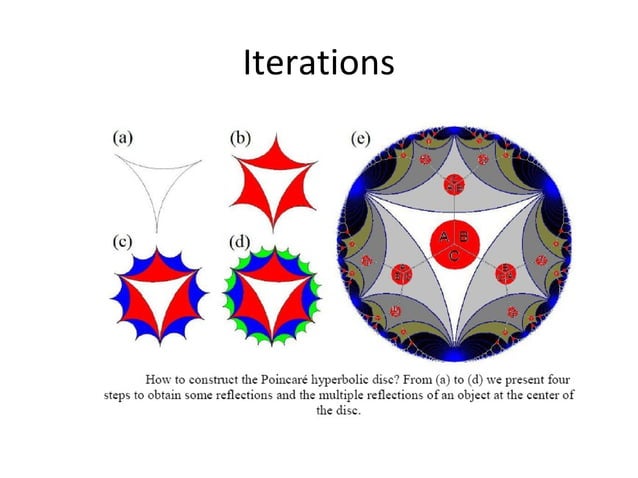 Hyperbolic prisms, poincaré disk, and foams | PPT