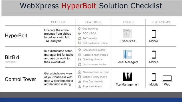 HyperBolt - Hyperlocal solution by WebXpress