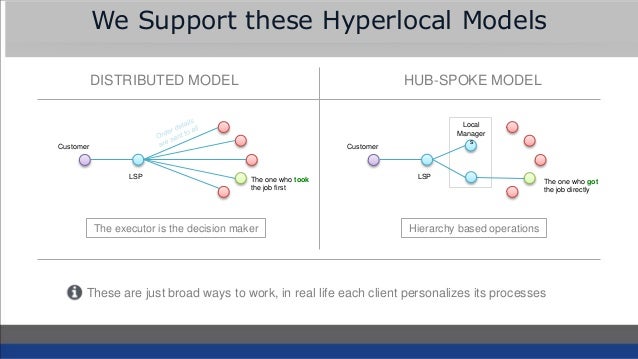 HyperBolt - Hyperlocal solution by WebXpress