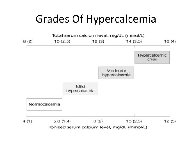 Hypercalcemia