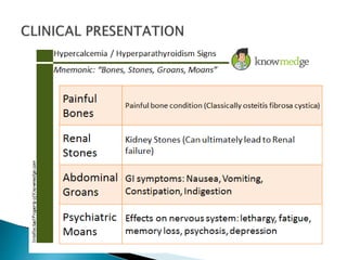 Hypercalcemia Mnemonic