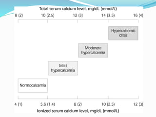 Hypercalcemia | PPTX