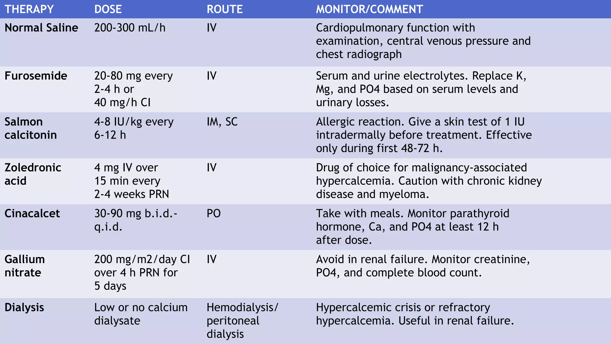 Hypercalcemia | PPT