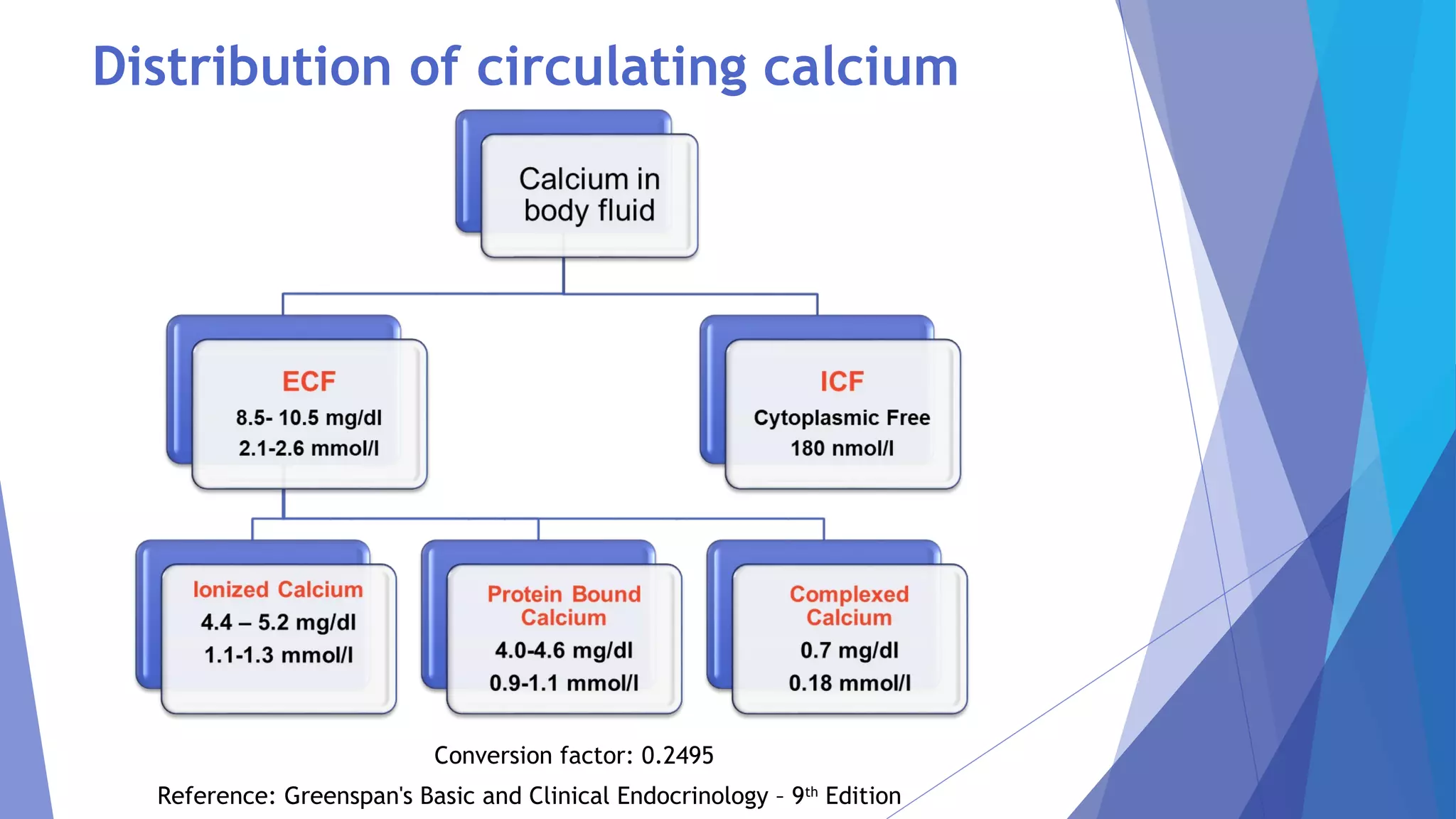 Hypercalcemia | PPT