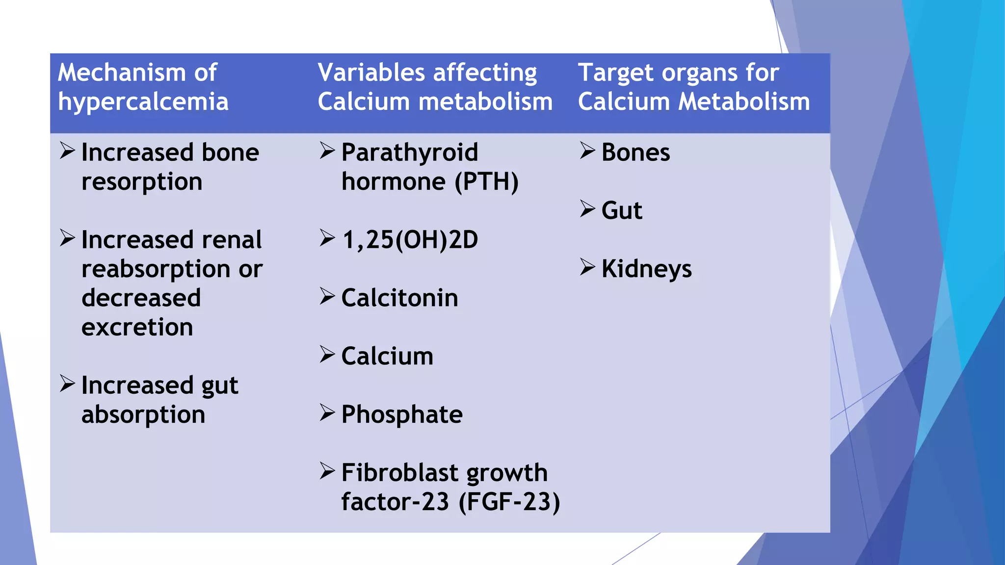 Hypercalcemia | PPT