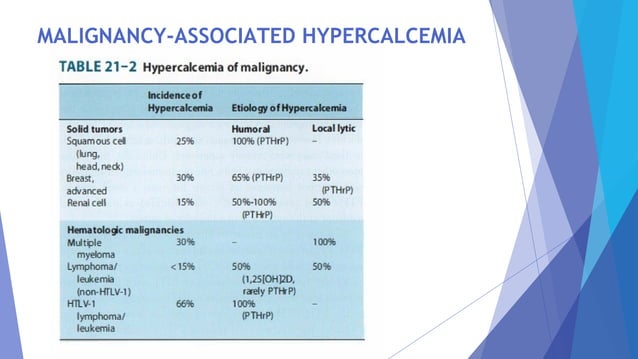 Hypercalcemia | PPT | Endocrine and Metabolic Diseases | Diseases and Conditions